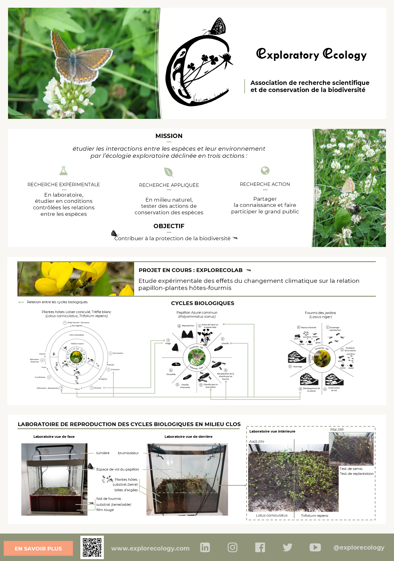 Publications - Exploratory Ecology